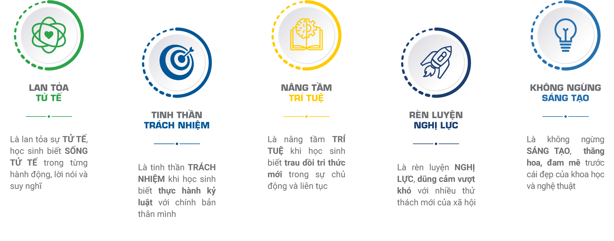 Pathway Academy - Ngôi trường hạnh phúc